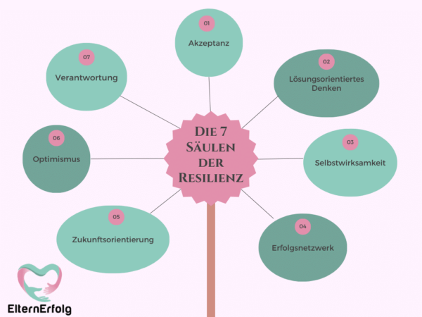 Resilienz die Innere Stärke für dein Kind